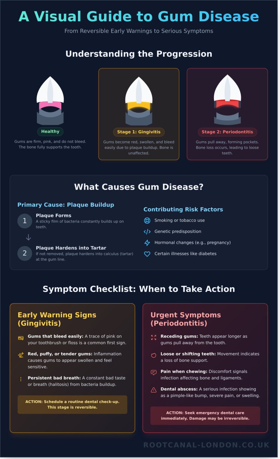 Gum Disease Treatment: A Reassuring Guide to Restoring Your Gum Health ...